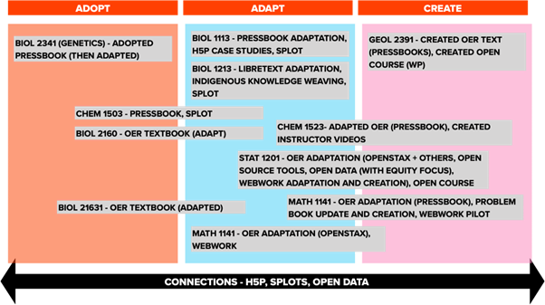 Open Learning Design in Context: Expanding the Continuum – OTESSA ...